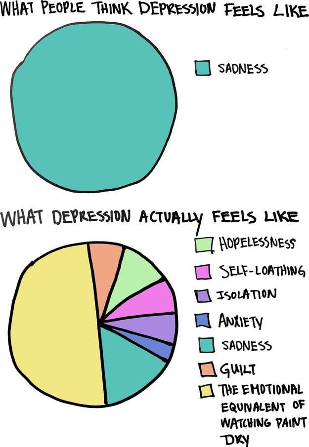 13 Graphs Perfectly Demonstrate What Depression Feels Like - Learning Mind 13 Graphs Perfectly Demonstrate What Depression Feels Like - Learning Mind